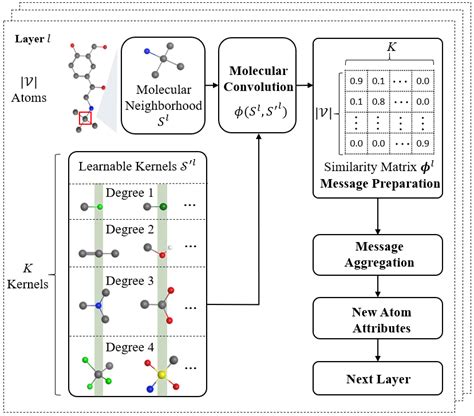 GitHub Meilerlab MolKGNN MolKGNN Is A Deep Learning Model For Predicting Biological Activity