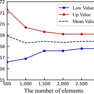 The Choice Of Element Number Download Scientific Diagram