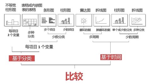 Python数据可视化 第1章 数据可视化与matplotlib第1章 数据可视化与matplotlib Csdn博客