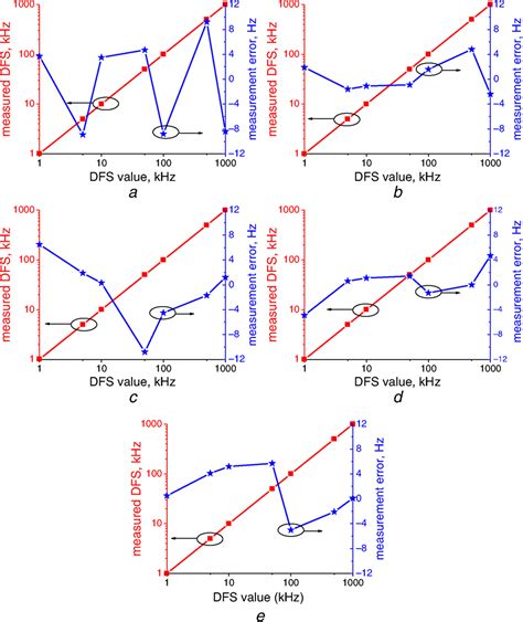 Photonics‐based Wideband Doppler Frequency Shift Measurement By In‐phase And Quadrature