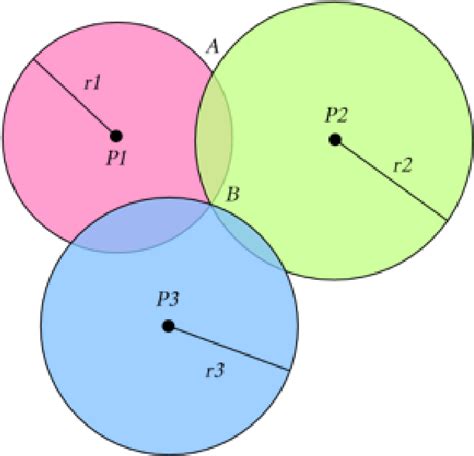 Figure 1 From Performance Comparison Of Rss Algorithms For Indoor