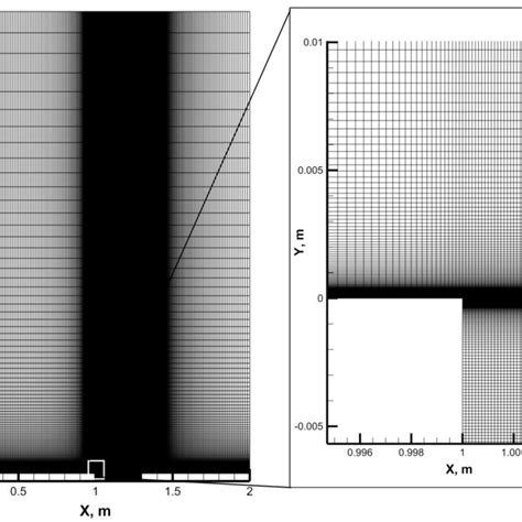Computational Domain And Grid Download Scientific Diagram