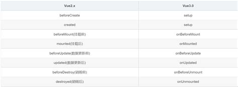 vue3 h5 zxing 条形码扫描 Flor 博客园