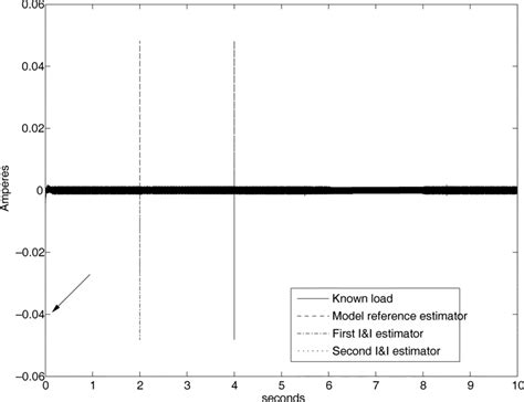 Reactive Current Component Of The System 1 L X Download Scientific Diagram