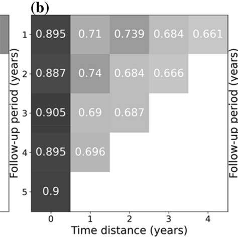 Specificity For Predicting Death Using Logistic Regression A Random