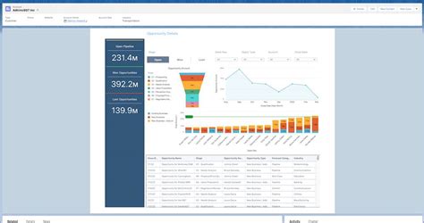 Embed An Tableau CRM Dashboard In An Account Page Unit Salesforce
