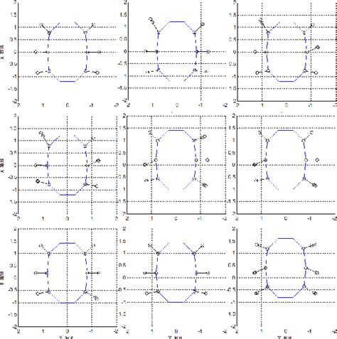 Figure 3 From Design Of Static Gait Algorithm For Hexapod Subsea