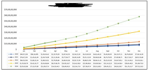 Need Help In Power Bi Line Chart Microsoft Fabric Community