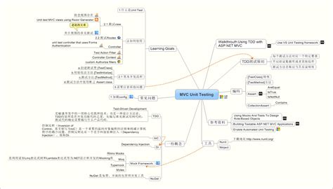 Mvc Unit Testing