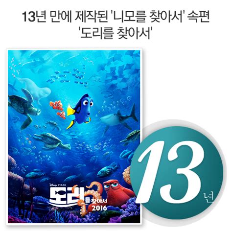 13년 만에 제작된 니모를 찾아서 속편 도리를 찾아서 디지틀조선일보 디조닷컴