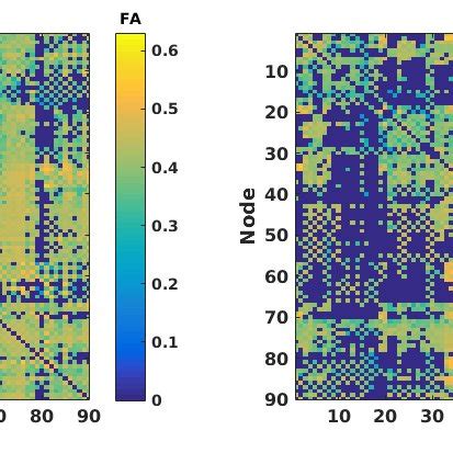 Correlation Coefficients R As Determined By Matlab Corrcoef Between Download Scientific