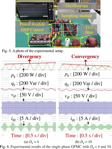 [pdf] dynamic phasor modeling of single phase grid forming converters
