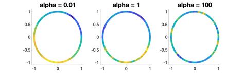 A Covariogram Of Matérn 1 2 On S 1 B Sample Fields With σ 2 Download Scientific