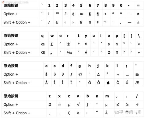 苹果mac下option按键的各种高能技巧 知乎