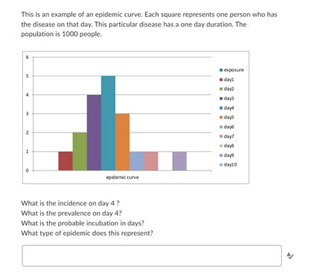 Solved This Is An Example Of An Epidemic Curve Each Square Chegg Com