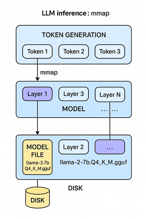 Kompact Ai Running Llms On Cpus Without Sacrificing Performance By