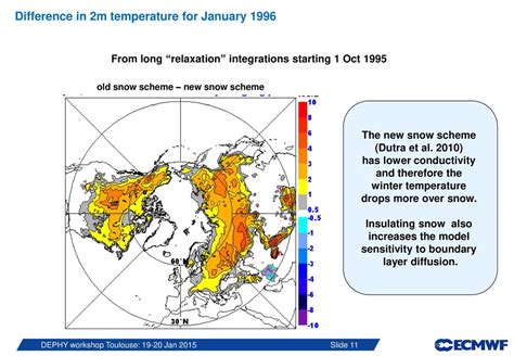 Atmosphere Surface Coupling Heat And Momentum Flux Anton Beljaars Ppt Download