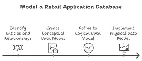 Mastering Data Modeling With ER Studio A Comprehensive Guide To Database Design And