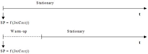 Dynamic Traffic Assignment Algorithms Aimsun Next Users Manual