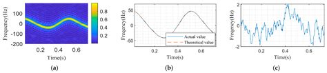 Rotating Target Detection Using Commercial 5g Signal