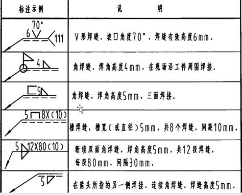 钢结构焊接符号 焊接符号 图纸上的焊接符号大全 第3页 大山谷图库