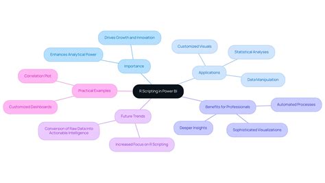 R Scripting In Power Bi An Essential Guide For Professionals Creatum Gmbh