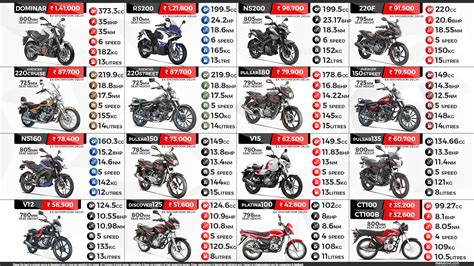 Yamaha Bikes Price List Yamaha Motorcycle Price List All Yamaha Bikes Prices