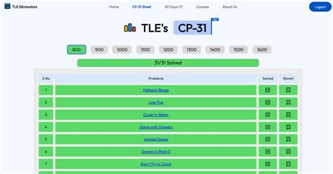 Completed Tle Eliminatorss 800 Ranking Problems Vansh Rana Posted On The Topic Linkedin