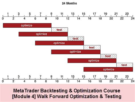 How To Backtest Optimize With Metatrader Forex Trading Strategies