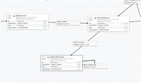 Sensor Data Analysis Using Hdp And Hdf Part 3 Cloudera Community 244264