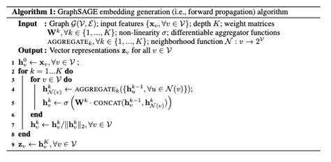 Love Thy Neighbors The Power Of Graph Neural Networks By Ray Iyer