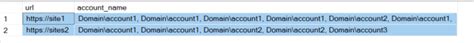 Sql Server Removing Duplicated Values From Row Stack Overflow