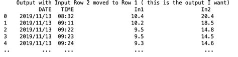 Python Pandas Error Bad Lines Will Not Work For Line Stack Overflow
