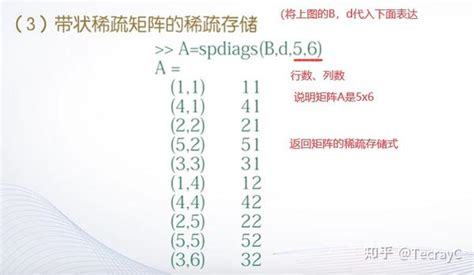 MATLAB学习笔记 特殊矩阵 矩阵变换 矩阵求指 矩阵的特征值和特征向量 稀疏矩阵 知乎