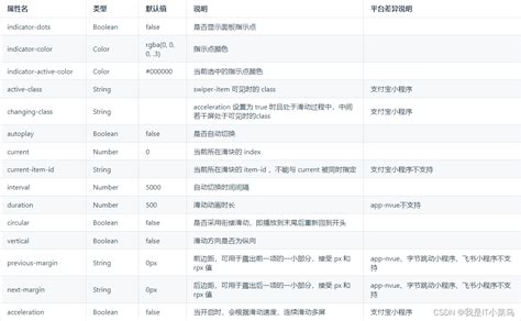Uni App实现尺子效果uniapp 刻度尺 Csdn博客