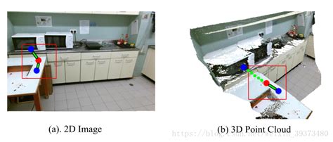 【3d计算机视觉】利用gnn网络做rgb D的语义分割semantic Segmentation With Graph Neural Networks Csdn博客