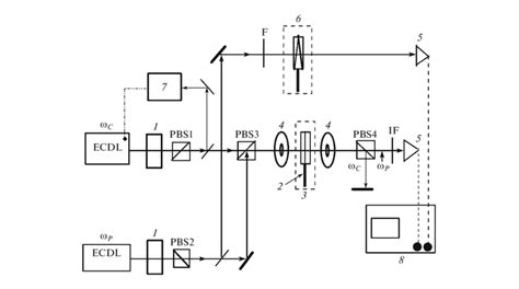 Scheme Of The Experimental Setup With The Ecdl Continuous Wave Download Scientific Diagram