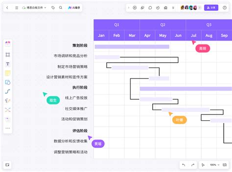 在线甘特图软件 Boardmix