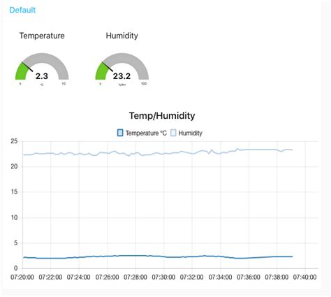 A Questdb Dashboard With Node Red