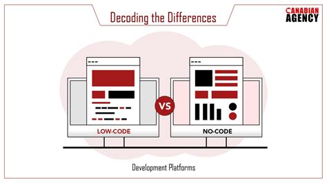 Low Code Vs No Code Development Choosing The Right Approach
