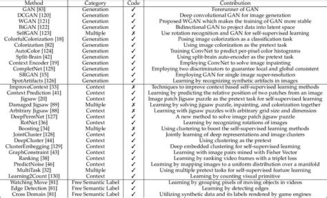 table 2 from self supervised visual feature learning with deep neural