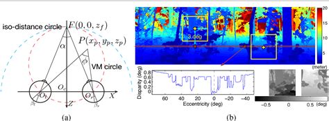 Figure 21 From Modeling Recurrent Circuits Of The Primary Visual