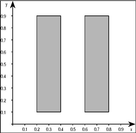Figure 1 From Comparison Between Three Different Clustering Algorithms Semantic Scholar