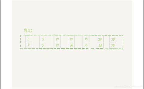 mysql实战45讲——21为什么我只改一行的语句，锁这么多？（mysql加锁的规则） 林晓斌的mysql45讲 csdn博客
