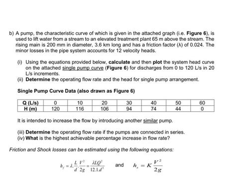 Solved B A Pump The Characteristic Curve Of Which Is Given