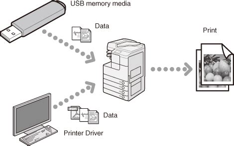 Overview Of The Printer Function