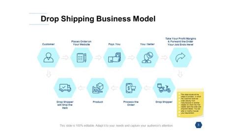 Models Types Powerpoint Templates Slides And Graphics
