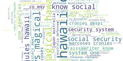 github yashika0109 sentimentanalysis twitter hawaii
