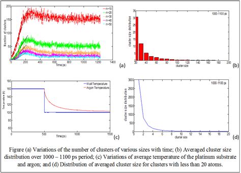 Molecular Dynamics Simulation Of Nucleation Process Multi Scale Thermal Transport Research Lab