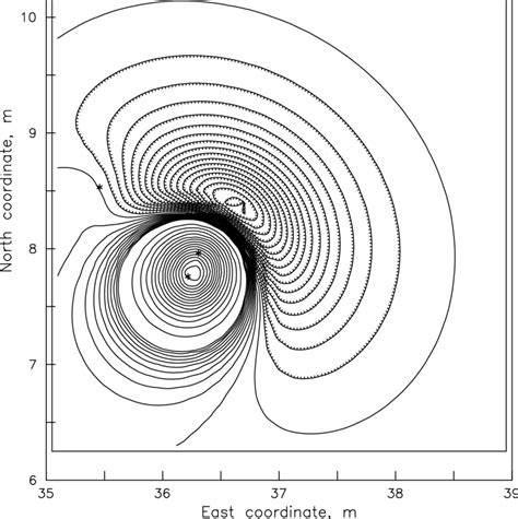 A Magnetic Model Of The Magnetic Map Of Figure 44 Two Dipoles Model Download Scientific